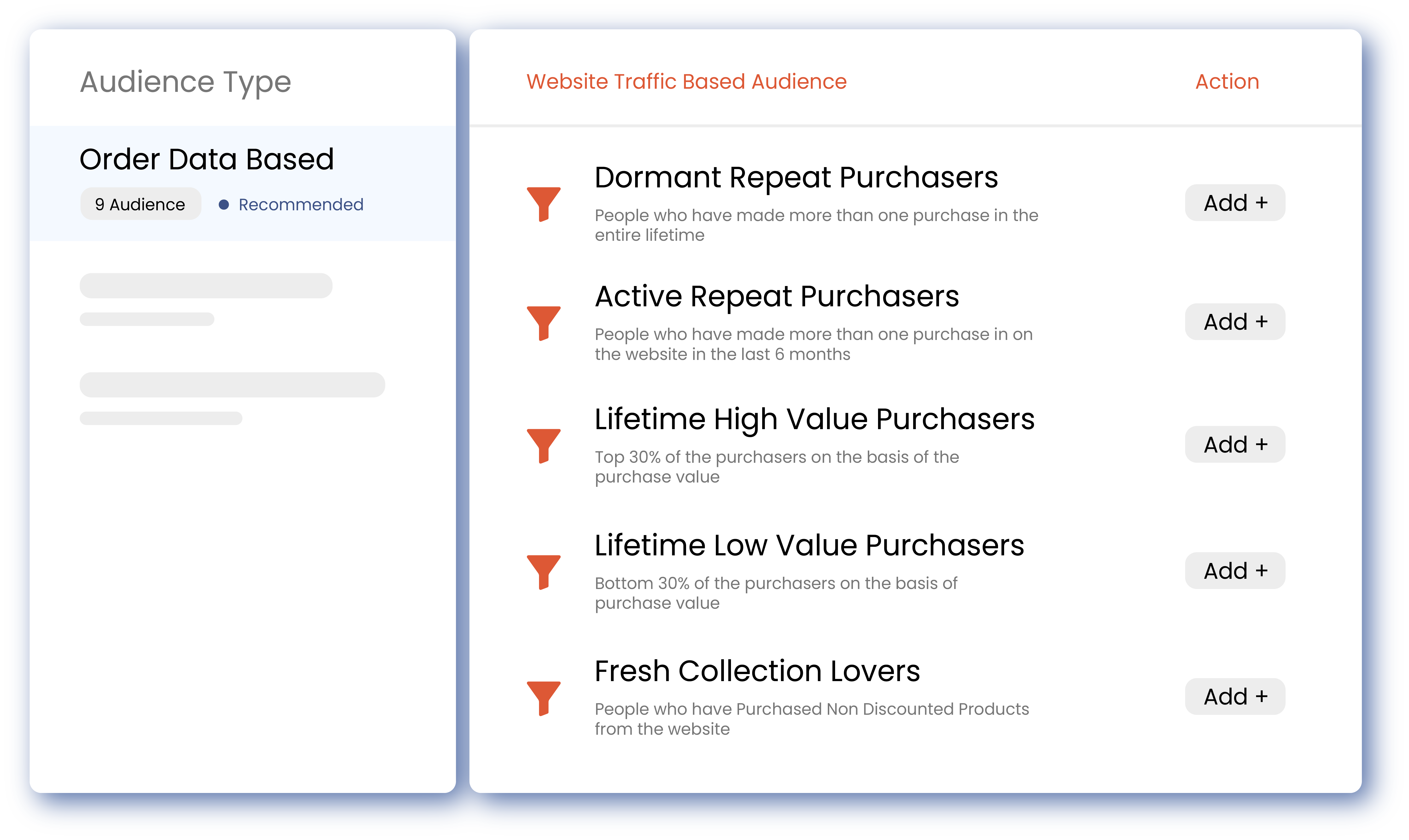 Adyogi - Scale Your ECommerce Ads Profitably